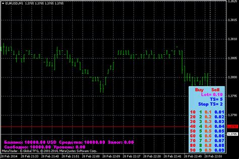 Скачать бесплатно эксперт Training Expert Советник для тренировки от Evgen57 для