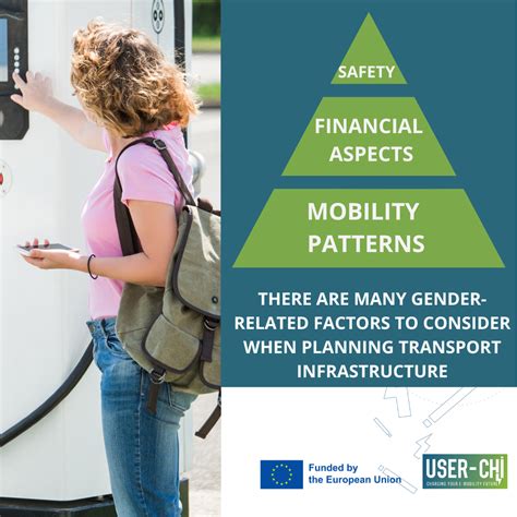 Why Do We Have To Consider Women When Planning Charging Infrastructure USER CHI
