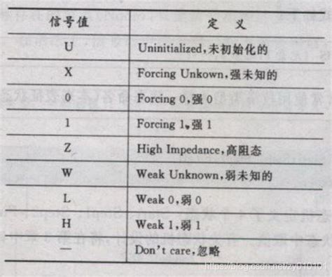 Vhdl硬件描述语言(三)——基本数据对象和数据类型vhdl Constant Csdn博客 Vhdl硬件描述语言(三)——基本数据对象和数据类型vhdl Constant Csdn博客