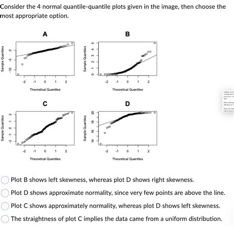 Solved Consider The 4 ﻿normal Quantile Quantile Plots Given