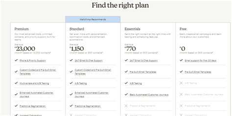 Detailed Explanation About The 4 Mailchimp Pricing Plans Digitify