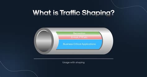 What Is Traffic Shaping