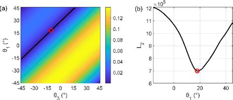 Figure 1 From Polarized Orientation Calibration And Processing