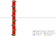 CORMIX Mixing Zone Model CORMIX2 Alternating Multi Port Discharges