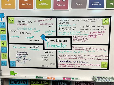 Implementing An Interactive Thinking Frame