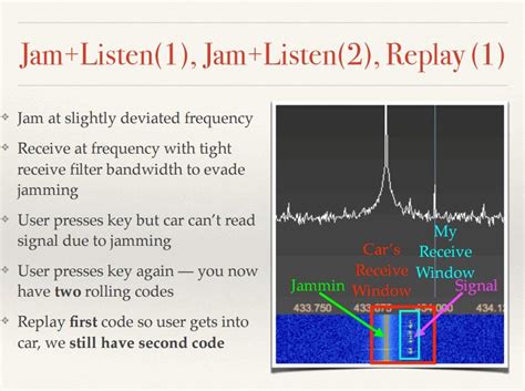 Car Hacking Hackers Driving Your Car By Sourav Bagh Medium