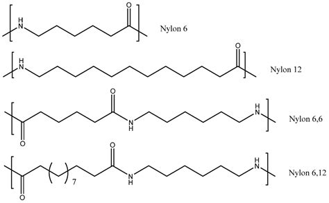 Polyamide Vs Nylon A Comparison Guide Chiggo