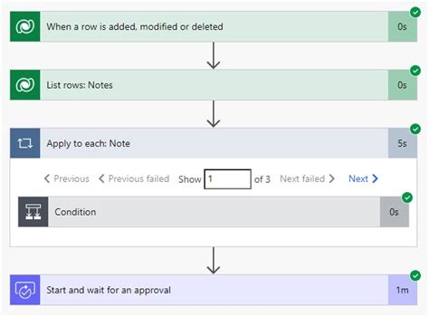 Power Automate Approvals Attachments With Dataverse Files