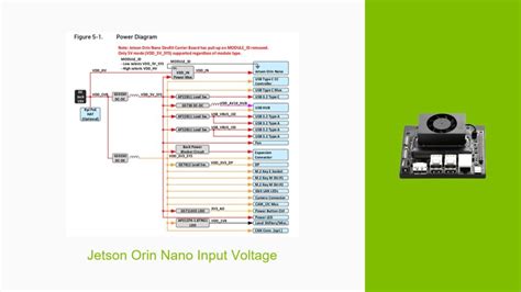 Jetson Orin Nano Input Voltage Help Docs For Errorsissues On Nvidia
