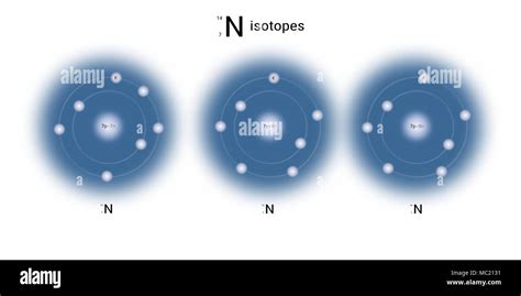 Nitrogen Isotopes Atomic Structure Elementary Particles Physics