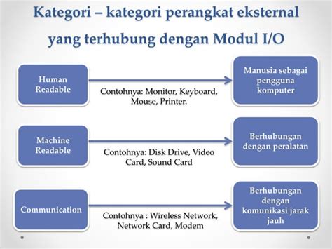 Modul Io By Mrobbyf Pptx