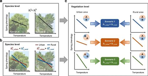 Professor Yuyu Zhous Recent Publication In Nature Communications