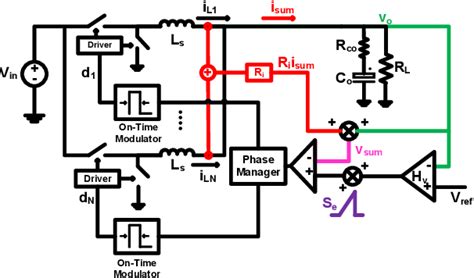 Figure 1 From Small Signal Modeling Of Multiphase V2 Constant On Time Control With Phase