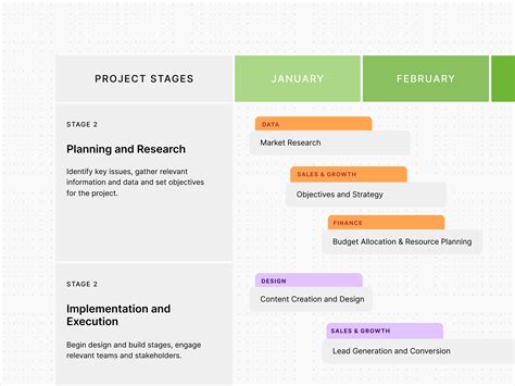 Construction Project Gantt Chart Example Construction Process Gantt