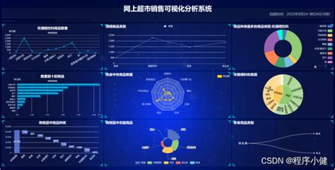 基于echarts的超市销售可视化分析系统（数据 程序＋论文） 超市销售数据可视化项目1 训练要点 1 掌握使用pyecharts 进行可视化