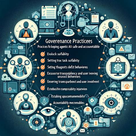 Ai Interpretation Of Open Ais Practices For Governing Agentic Ai Sys Digital Habitats