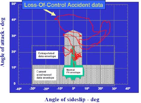 Figure 1 From Design Of A Generic Wing Model For Basic Stall Phenomena Semantic Scholar