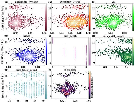 Tpe Optimization Process Of Xgb Model Hyperparameters Download