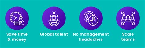 Outsource Mobile App Development A Comprehensive Guide