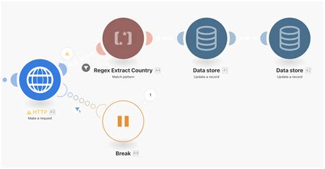 Break Auto Retry Attempts How Do They Work How To Make Community
