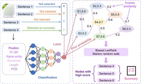 the framework of mgnn and mcnn for drug target affinity prediction