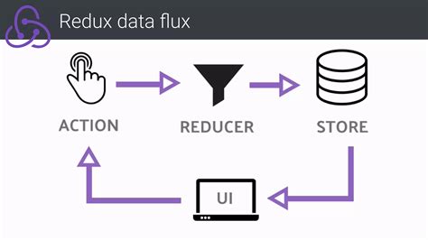 Reduce Your Angular State Options With Ngxs Ppt