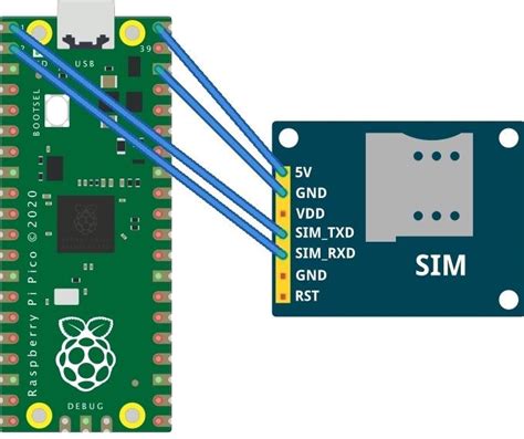 Building A Secret Santa Allocator And Sms Sender Using A Raspberry Pi Picomicropython And