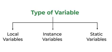 Understanding Polymorphism In Java A Simple Guide 🪶 By Harshh🎀 Medium