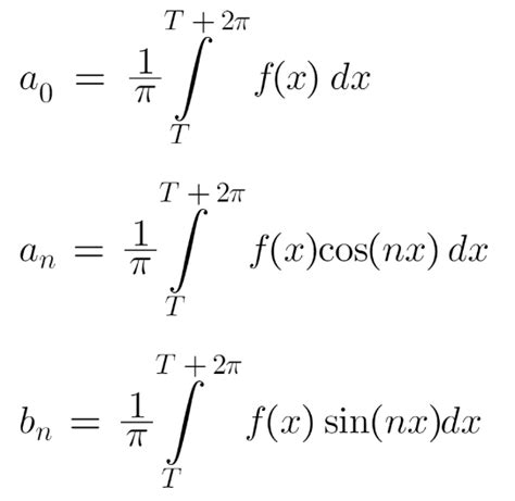 Fourier Transform Equation The Fourier Transform In 15 Minutes