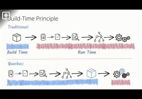 Preslav Rachev On Linkedin Quarkus Java Springboot Programming Cloud