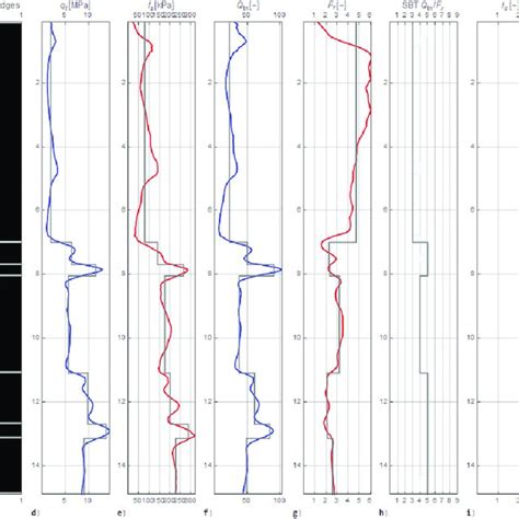 Results Obtained With Algorithm On Testing Dataset 2 Download