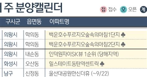 분양캘린더 다음주 인덕원자이sk뷰 등 전국 5293가구 분양