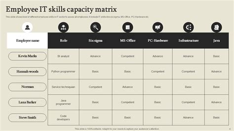 Capacity Matrix Powerpoint Ppt Template Bundles Ppt Template