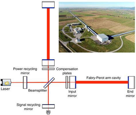 Simplified Optical Layout Of The Advanced Virgo Interferometer Near