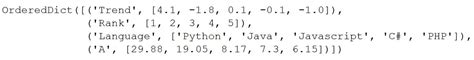 How To Convert A Python Dictionary To A Pandas DataFrame