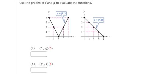 Solved Use The Graphs Of F And G To Evaluate The Functions Chegg Com