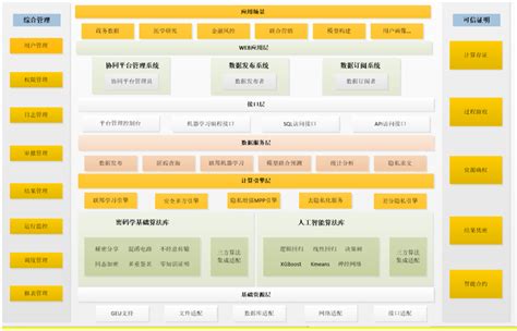 安华金和DSCP 墨天轮百科