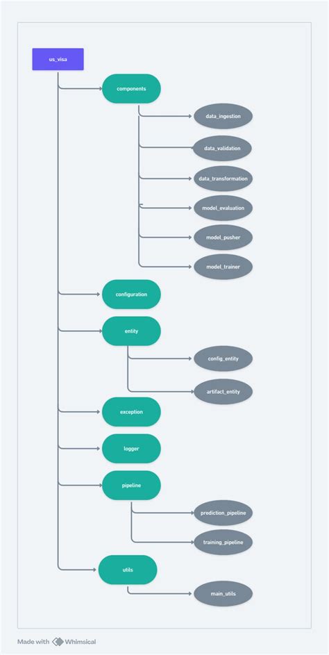 Hameed Femina P On Linkedin Sample Template For Ml Classification Problem Hameed Femina P On Linkedin Sample Template For Ml Classification Problem