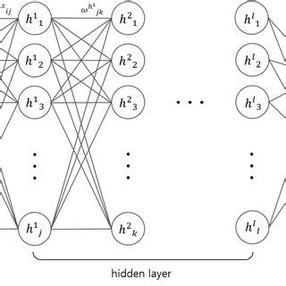 Structure Of DNN Deep Neural Network Download Scientific Diagram