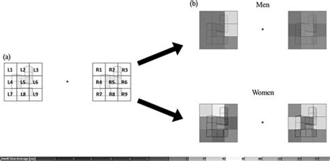 Sex Differences In A Chronometric Mental Rotation Test With Cube Figures A Behavioral
