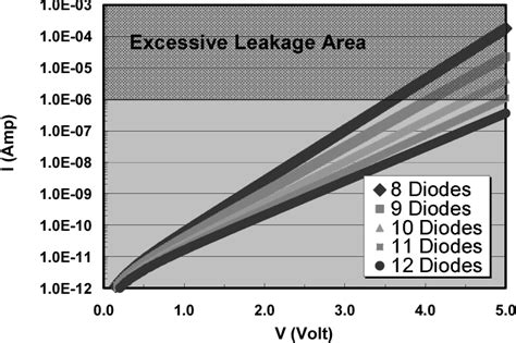 Figure 1 From Drain Extended NMOS High Current Behavior And ESD Protection Strategy For HV