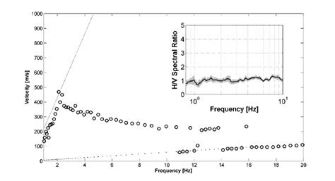 Results Of The Surface Wave Analysis Main Panel Rayleigh Wave