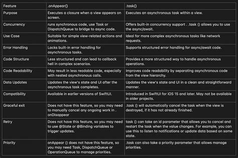 Uikit Vs Swiftui A Developers Dilemma By Emin Emini Level Up Coding