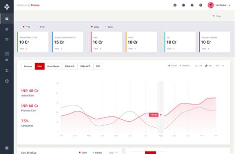 Understanding Financial Analytics In Psa Kebs