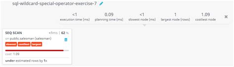 Sql Using Where Clause With Between Operator