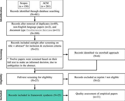 Frontiers A Best Fit Framework And Systematic Review Of Asymmetric