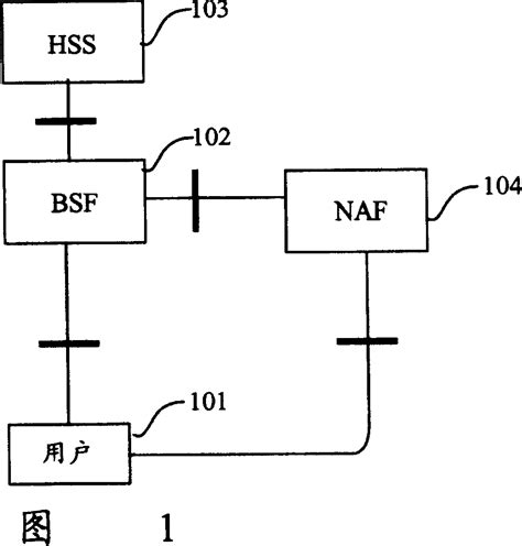 Method For Authenticating Users Eureka Patsnap