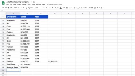 Make Calculations In Your Spreadsheet With Functions And Formulas