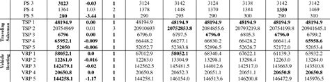Table 13 From The Automatic Design Of Hyper Heuristic Framework With Gene Expression Programming