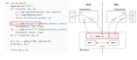 隐语课程学习笔记10 Ppml入门及基于spu的机器学习建模实践 Csdn社区 隐语课程学习笔记10 Ppml入门及基于spu的机器学习建模实践 Csdn社区